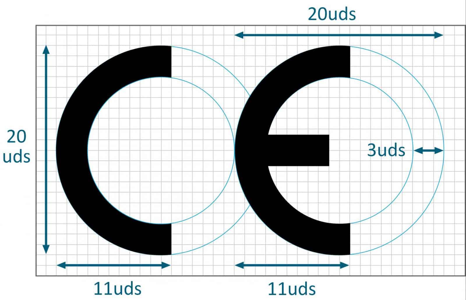 CE Marking: What it is, which products bear it, and when it's required ...